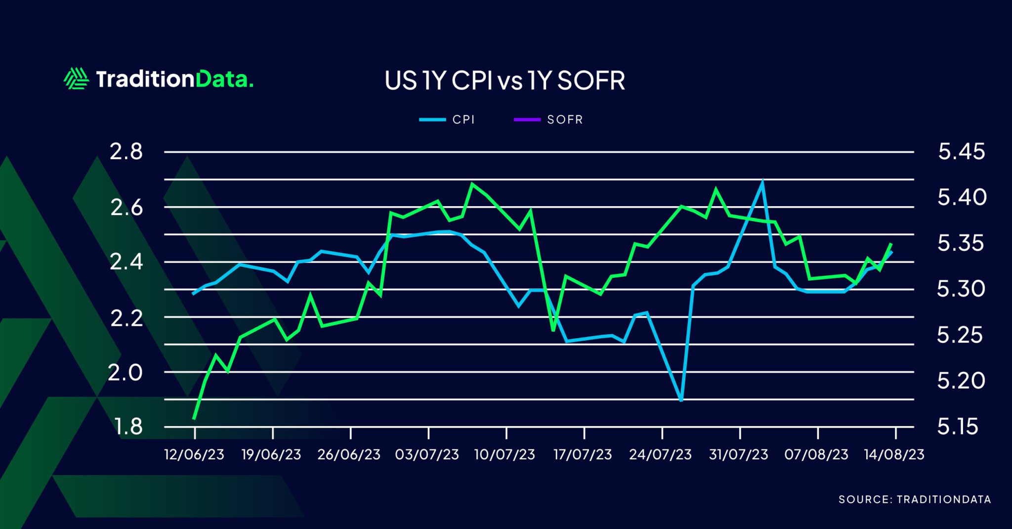 The cyclical relationship between inflation and interest rates ...