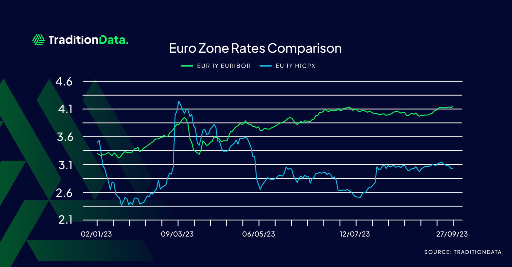 Unraveling the German Housing Market | TraditionData