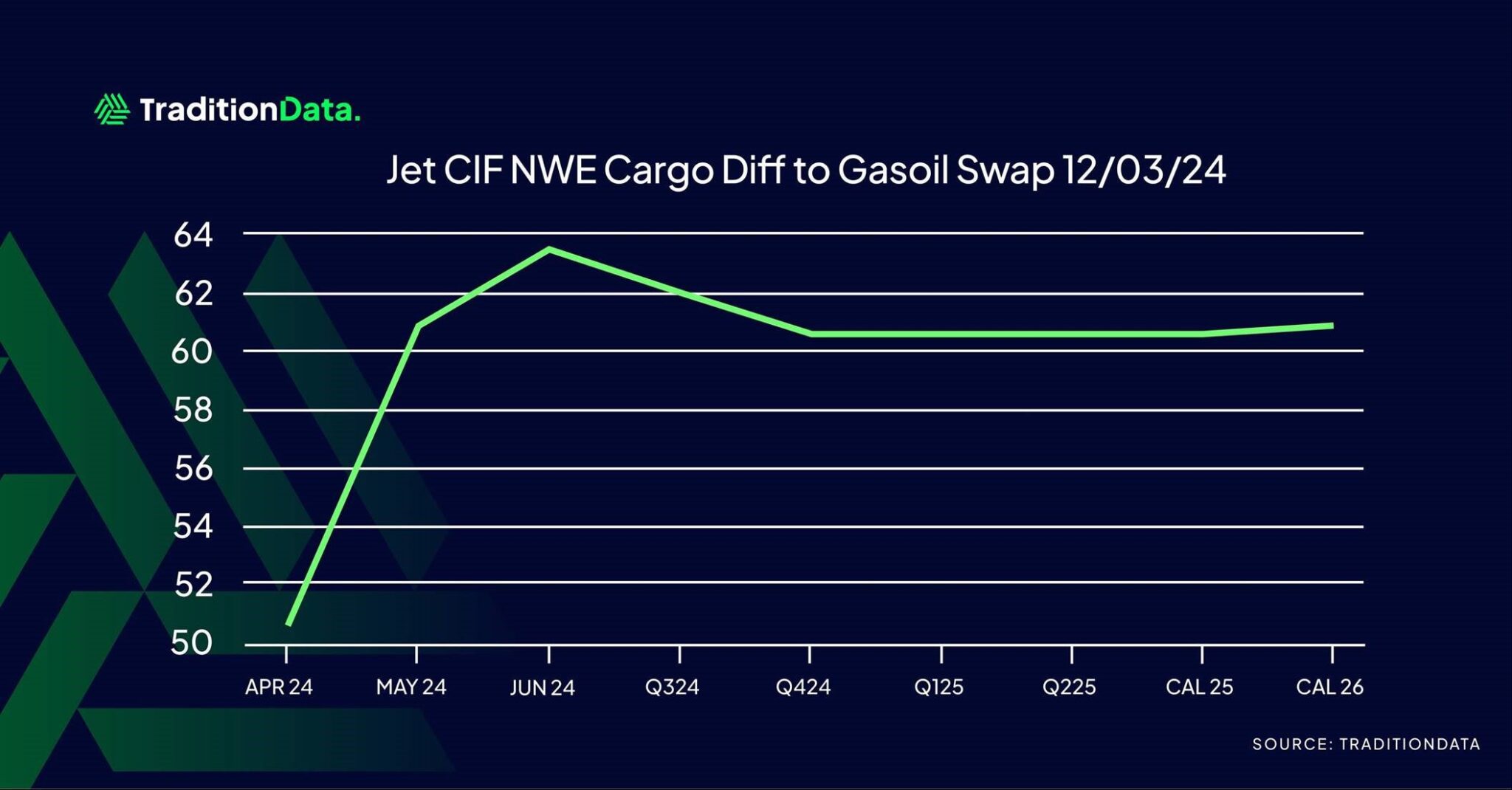 Jet Fuel Demand Shows Promising Signs of Recovery | TraditionData