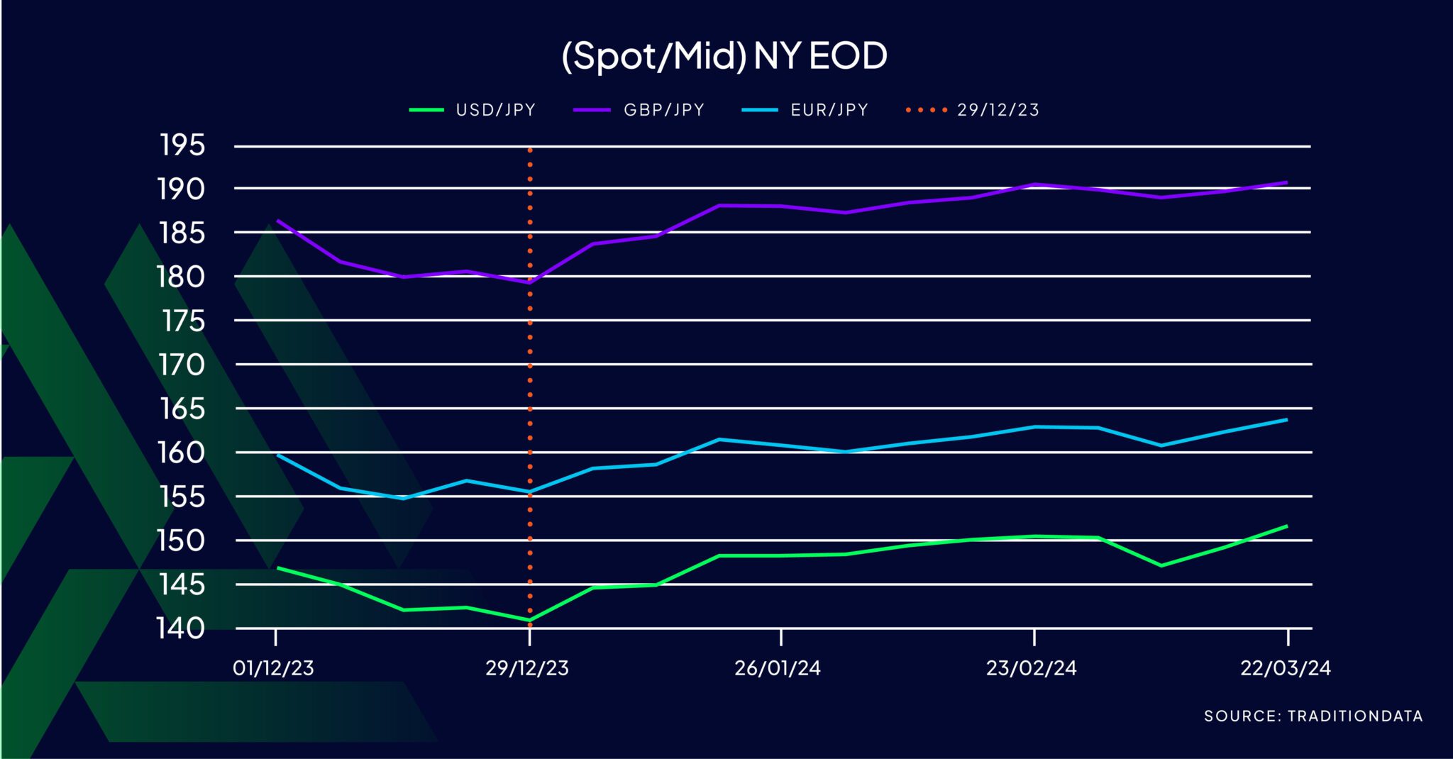 Navigating the FX Landscape with Data | TraditionData
