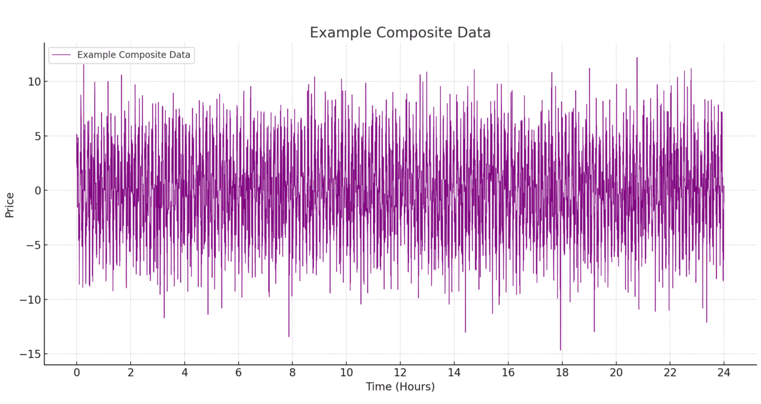 Difference Between Pricing & Composite Data? | TraditionData