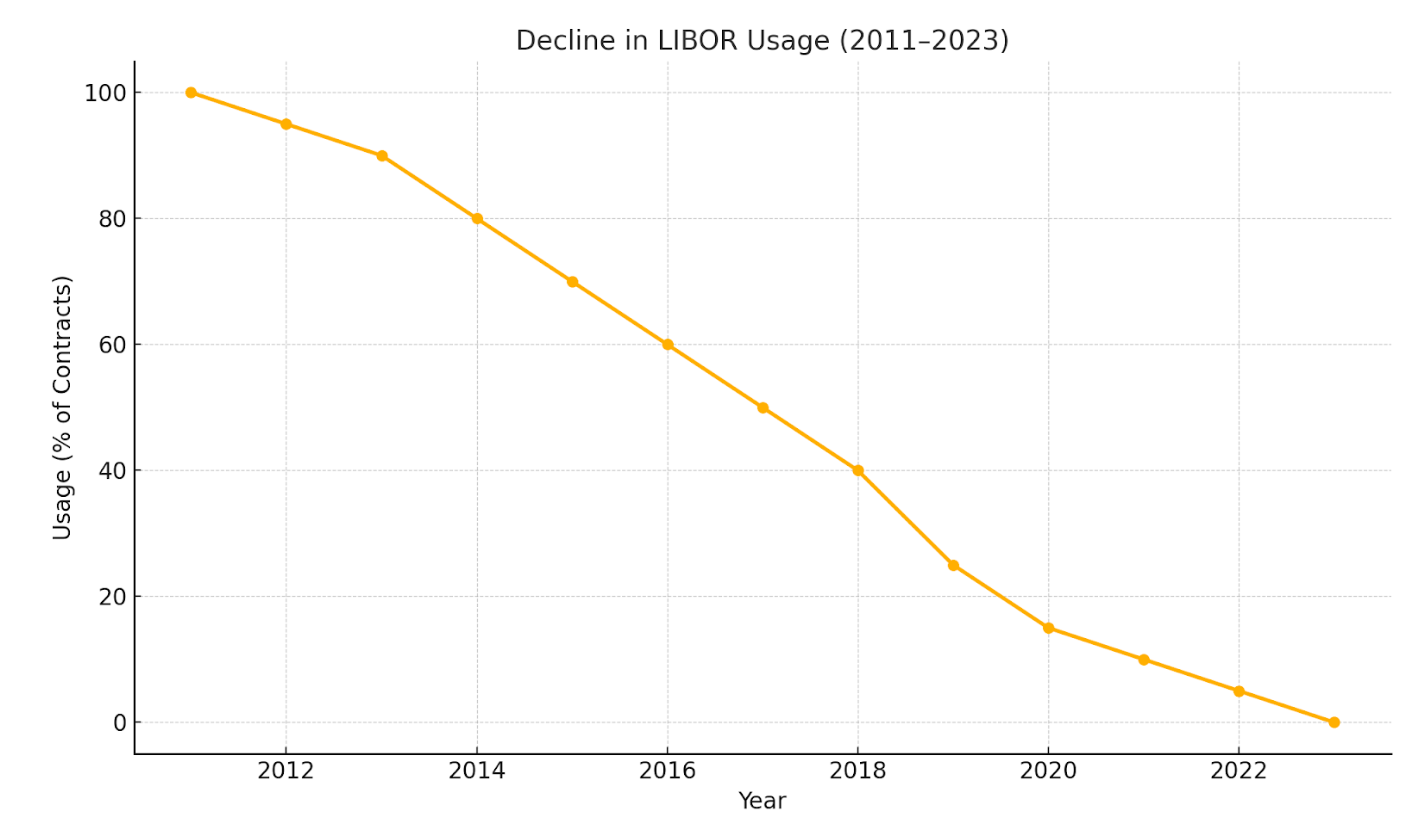 What Was LIBOR? Definition and Its Discontinuation | TraditionData