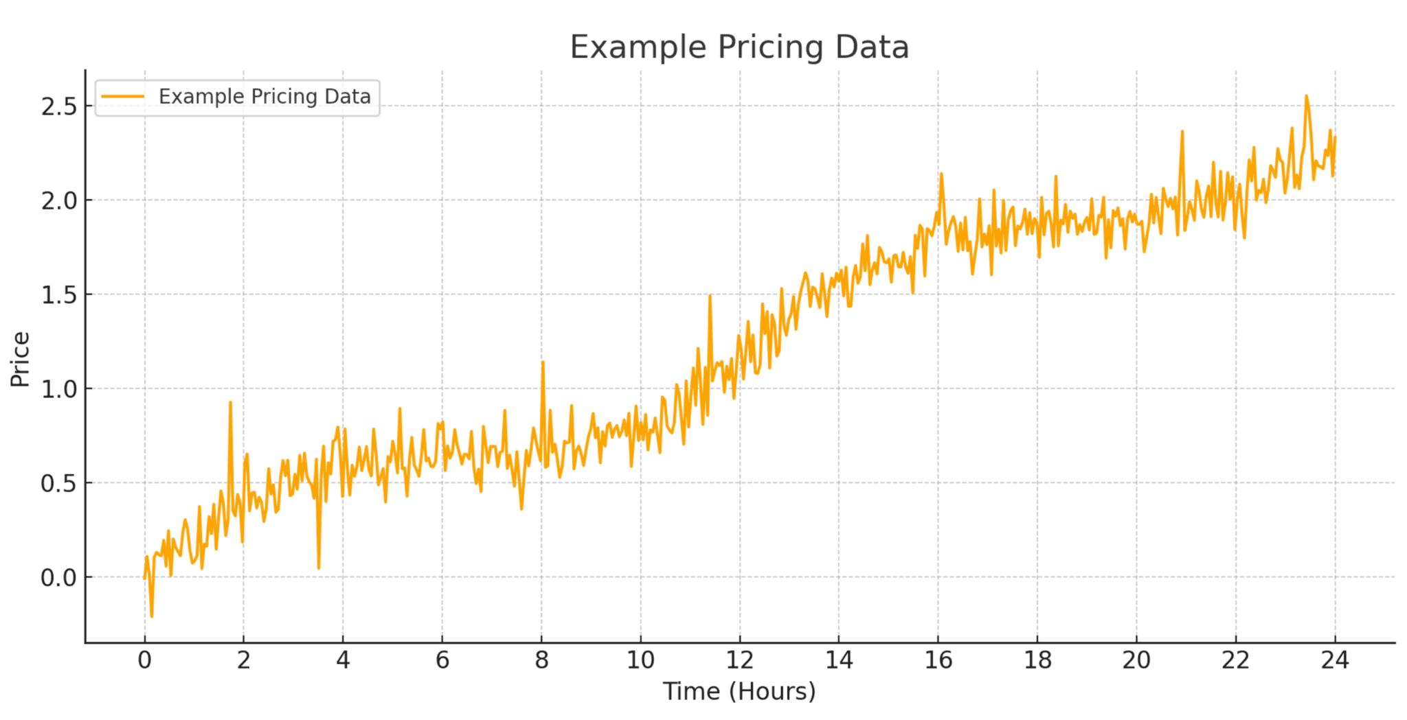 Difference Between Pricing & Composite Data? | TraditionData