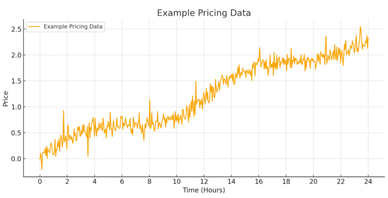 Difference Between Pricing & Composite Data? | TraditionData