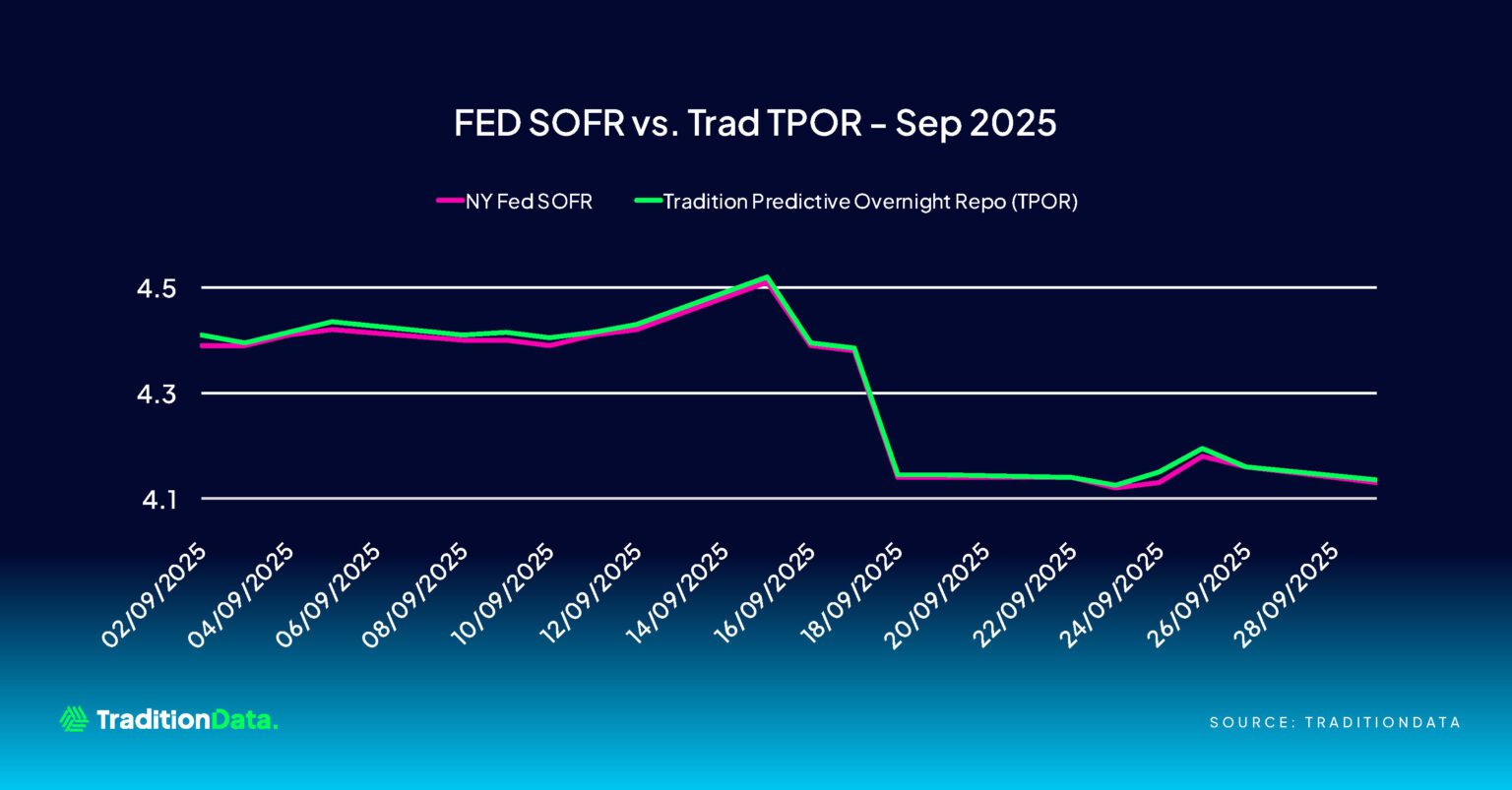 The September rate cut: what the Repo Market knew before the Fed ...