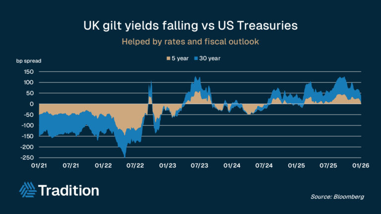 The case for the UK | TraditionData